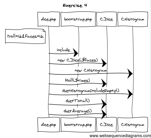 Kom igång med objektorienterad PHP-programmering på 20 steg - Kunskapsbanken - dbwebb